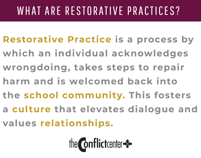 Restorative Practices Program - Conflict Center